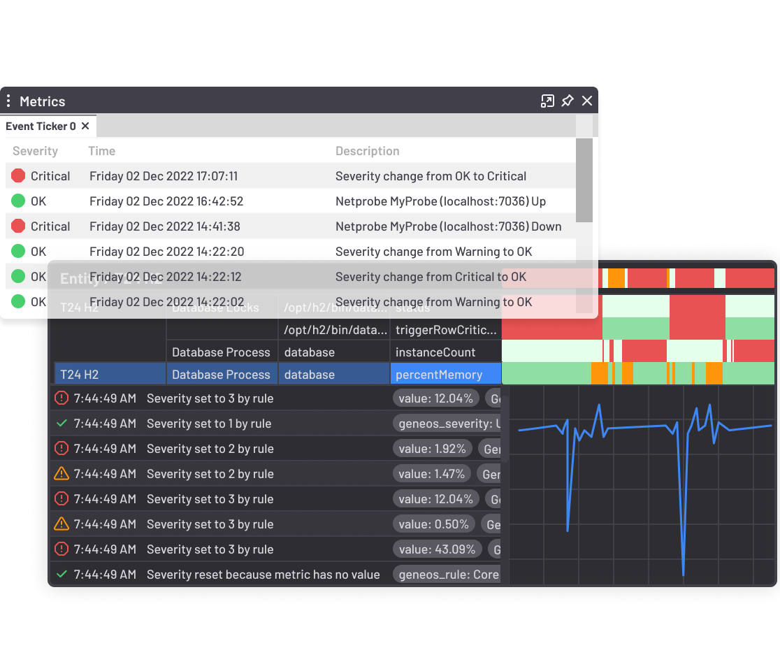 Opentelemetry Itrs